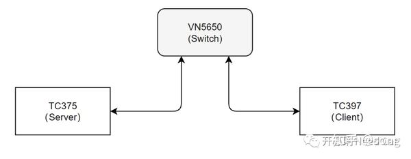 基于Aurix的以太网实践：TCP Client实现坑点 - 知乎