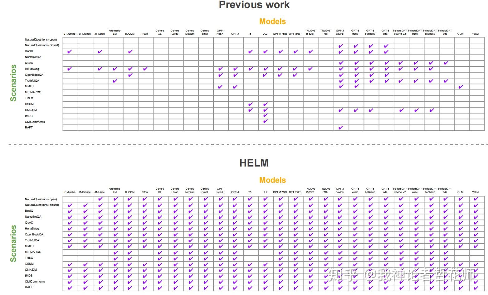 大语言模型（LLM）评价指标小汇总 - bonelee - 博客园