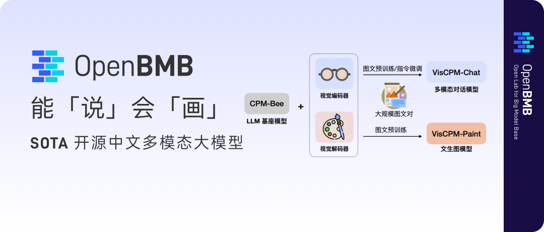 能「说」会「画」， Viscpm：sota 开源中文多模态大模型 知乎