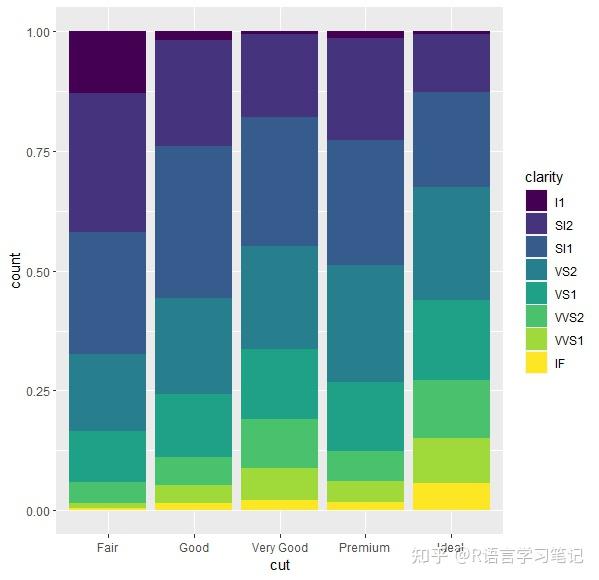 R语言绘图 Ggplot2(2) 知乎