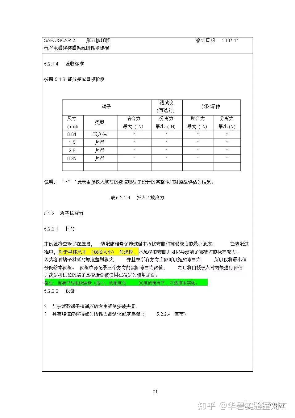 USCAR-2_中文第5版，汽车连接器测试 - 知乎