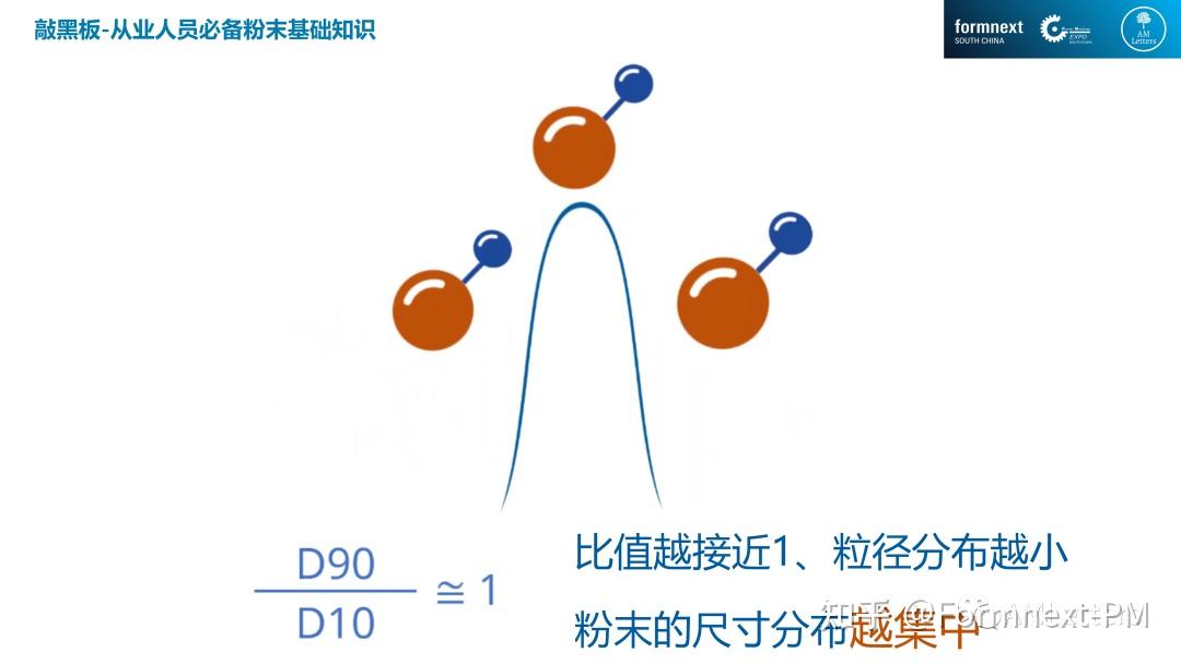 全面了解TA15第一期 - 知乎