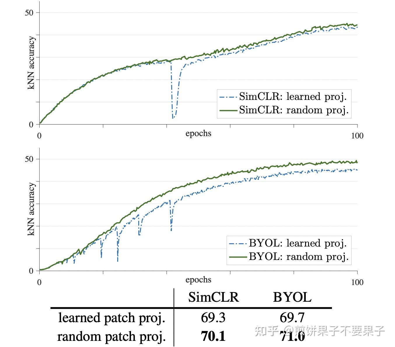 【MoCo v3】An Empirical Study of Training Self-Supervised Vision ...