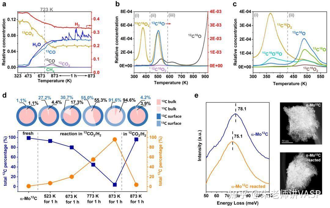 超燃！二摘国家自然科学二等奖！今年已发7篇Angew、8篇JACS！ - 知乎