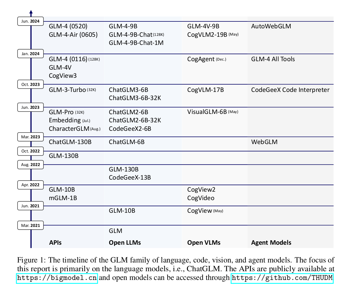 ChatGLM系列的演进 - 知乎