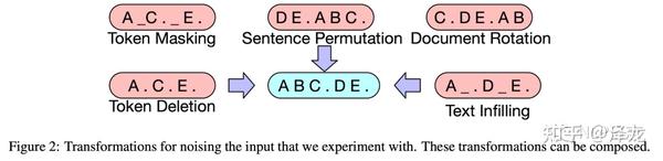 文本生成系列之encoder-decoder - 知乎