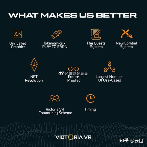 一个一切皆有可能的世界——Victoria VR上线350倍 - 知乎
