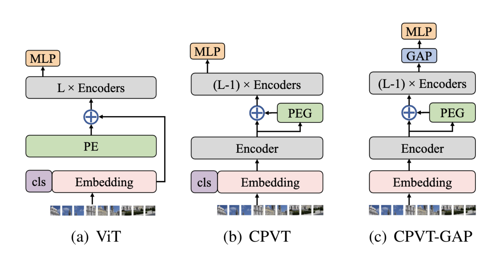 Vision Transformer in CV - 知乎