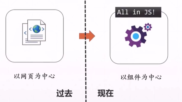 现代web开发技术合集——北理 金旭亮 知乎
