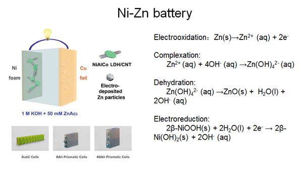 Progress in Ni-Zn Battery - 知乎