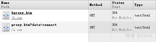 iframe父子页面间通信总结 - 知乎