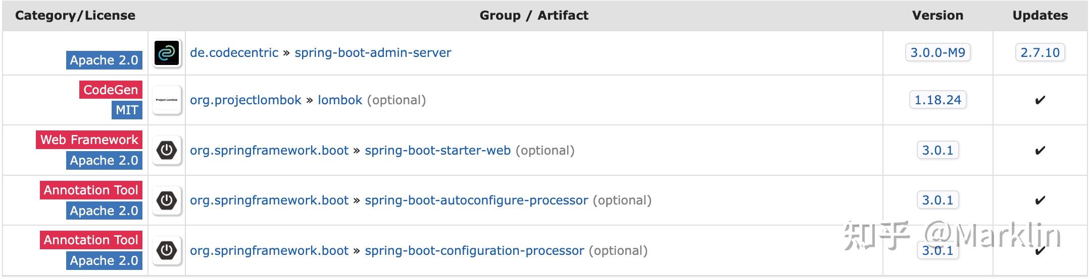 SpringBoot框架解析 | SpringBoot应用监控框架之道 - 知乎