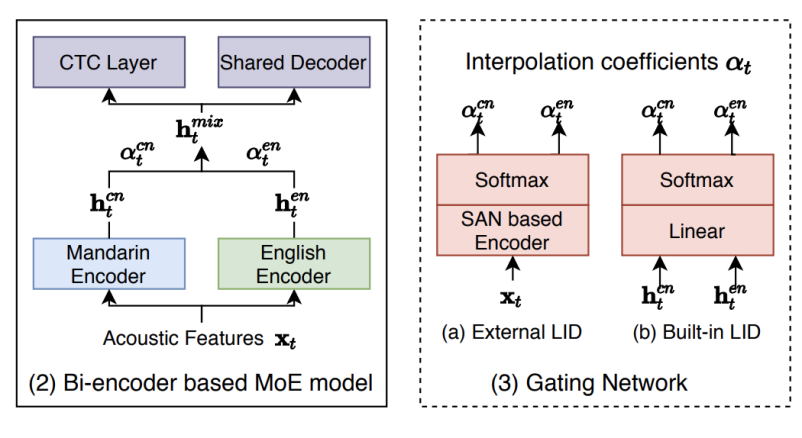 如何用一套语音识别系统实现多语种混合自由说？ - 知乎