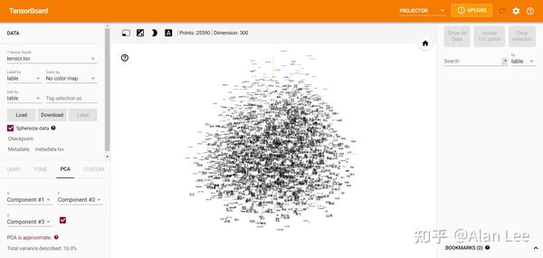 TensorBoard Projector 简易指南 - 知乎