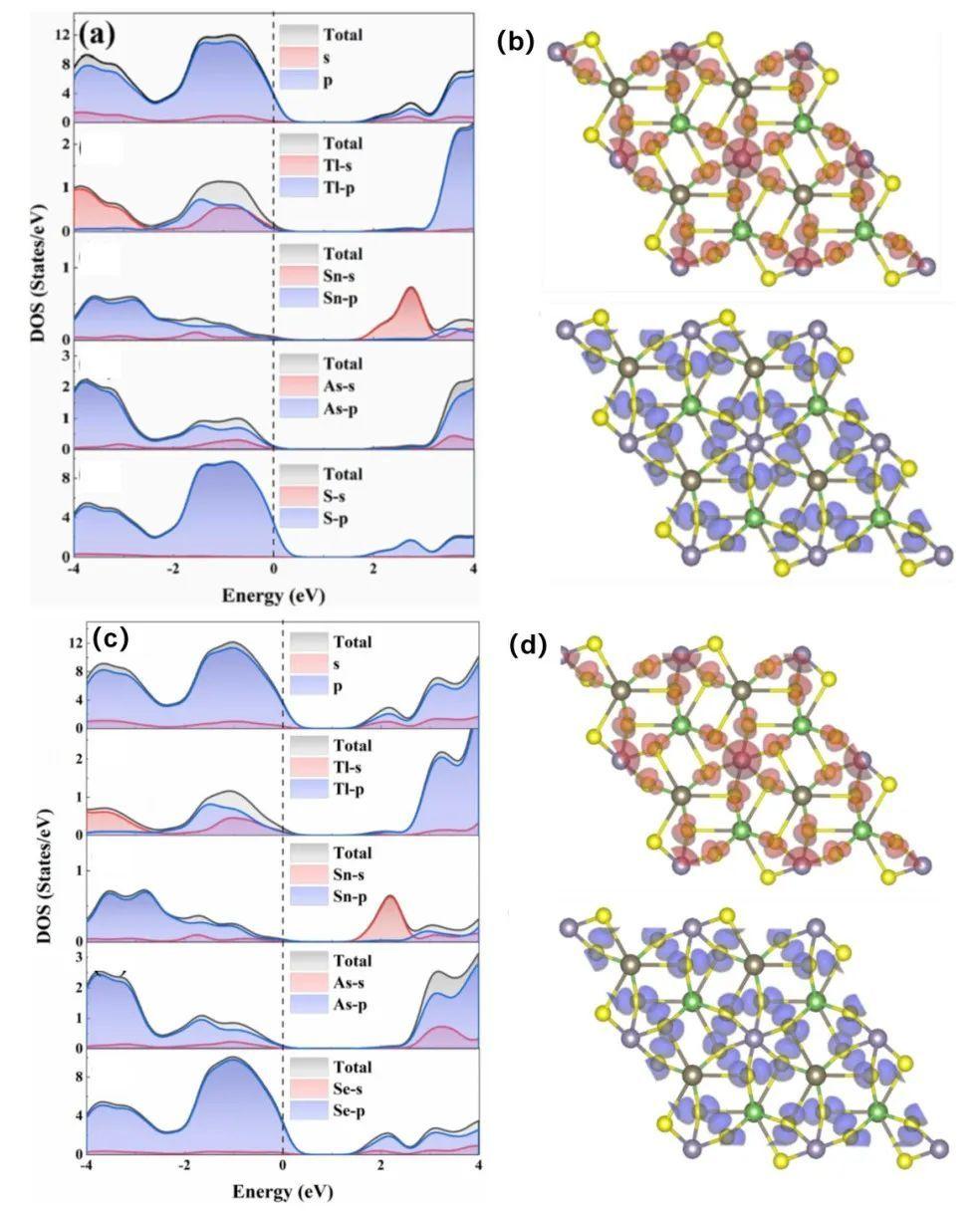 MS计算-CASTEP+DMol3模块阐明光催化剂析氢活性提高机理 - 知乎