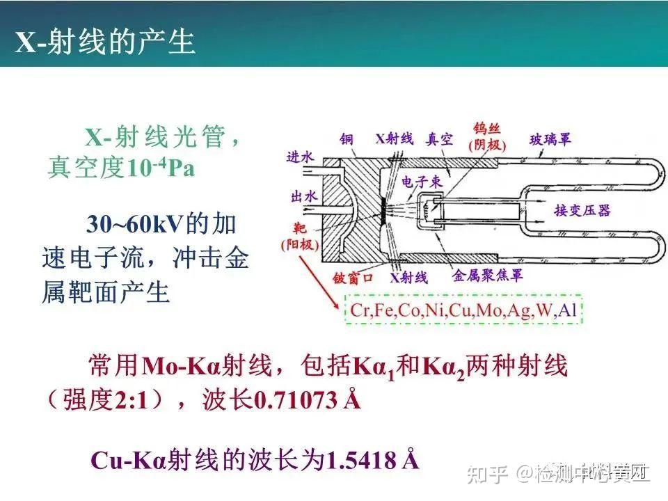 【干货】XRD晶体结构分析 - 知乎