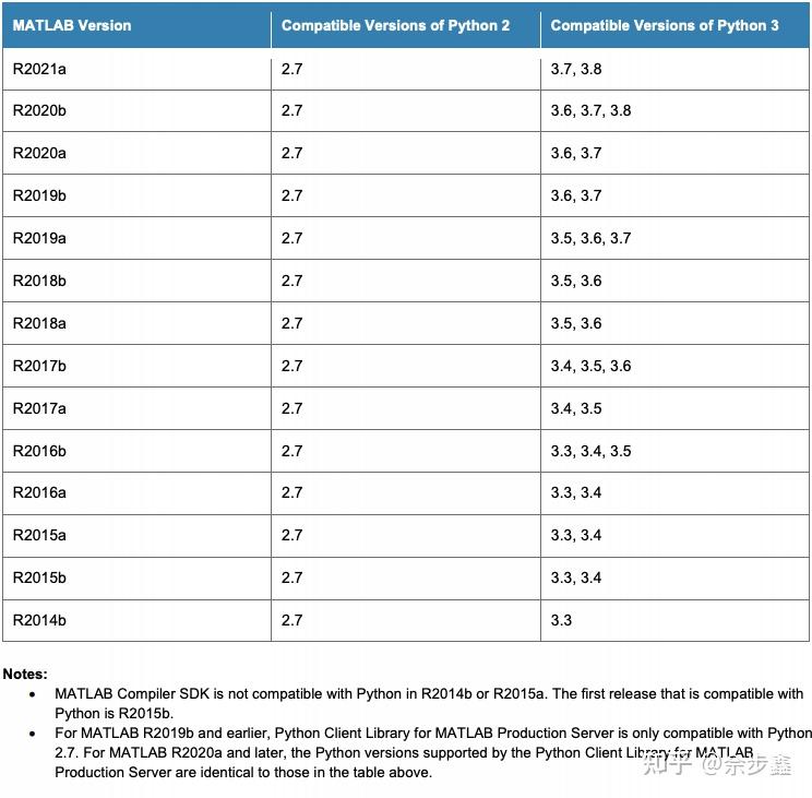 Python如何与Matlab/Simulink交互 - 知乎