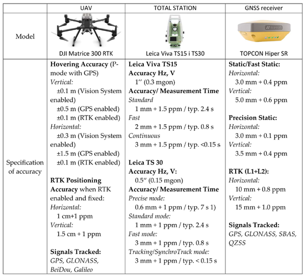 采用RTK方法评估UAV位姿估计精度：以DJI Matrice 300为例 - 知乎