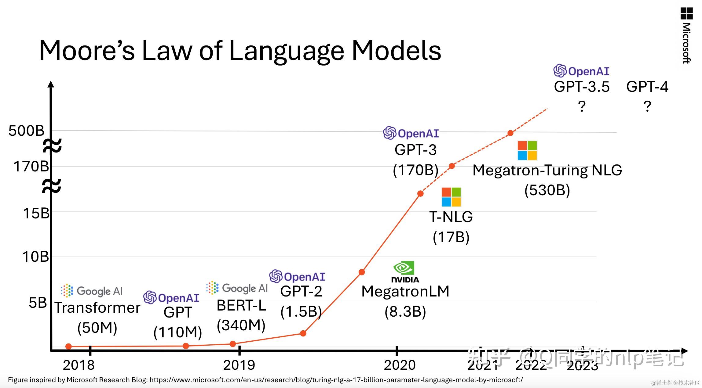 Phi-2：小型语言模型令人惊人的能力 - 知乎