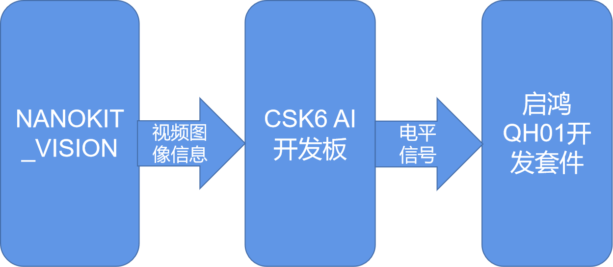 【聆思CSK6 视觉AI开发套件试用】简易AI手势控制显示 - 知乎