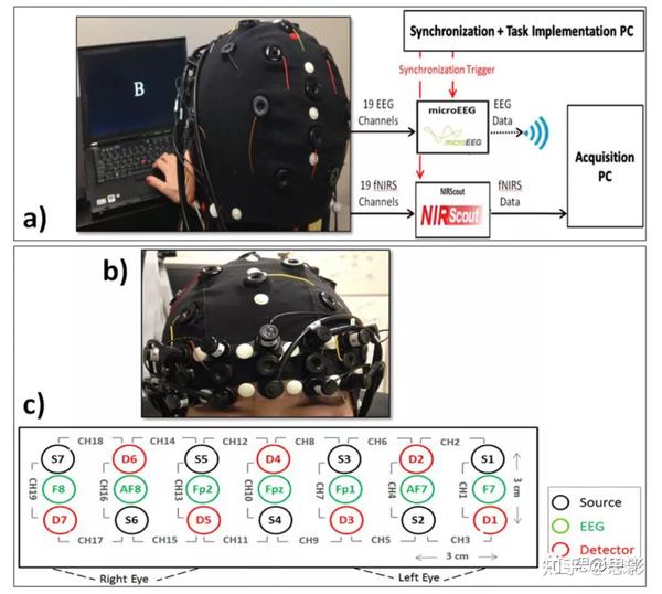 多模态EEG+fNIRS测量心理负荷 - 知乎
