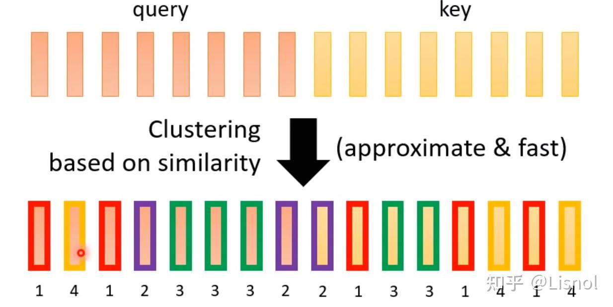 各种各样的self-attention自注意力机制 - 知乎