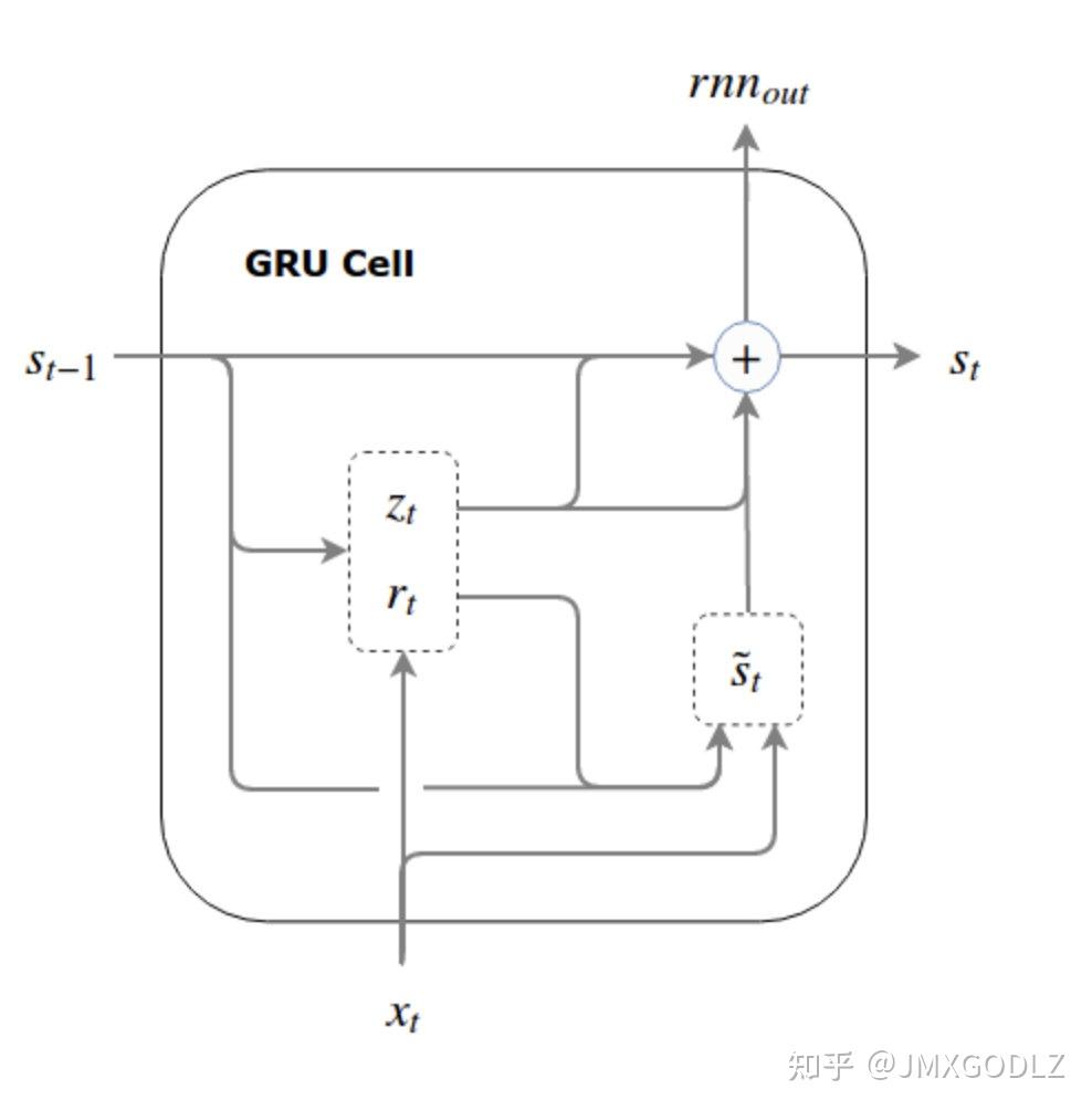 公式向-完美解释梯度消失与LSTM - 知乎
