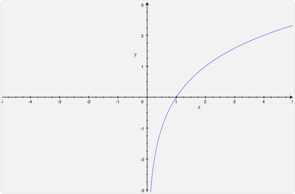 ggplot2绘图：如果做出来的图颜色区分度不明显，如何对数据进行转换？ - 知乎
