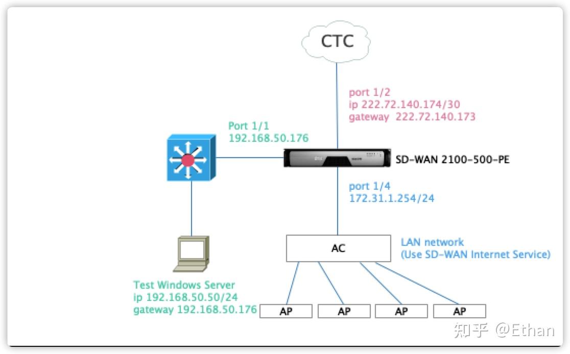 Citrix SD-WAN-SNAT和DNAT - 知乎