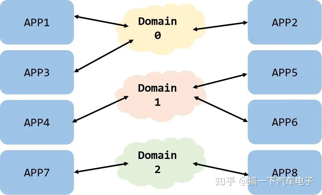 03 SOA协议之DDS详解 - 知乎