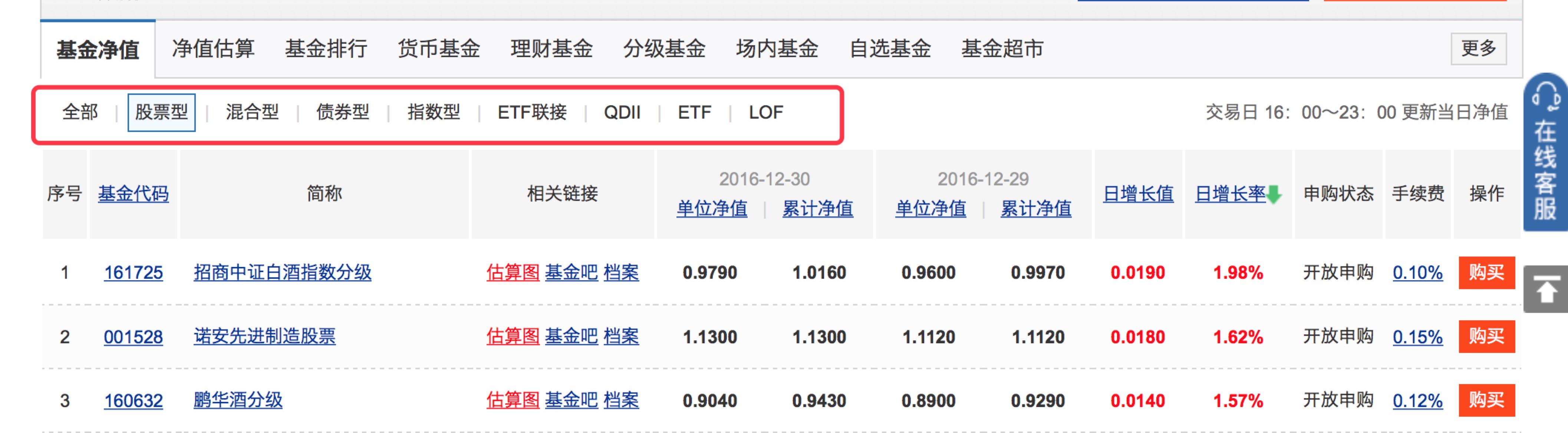 二、基金的分类（2）——QDII 、ETF、ETF联结、LOF傻傻分不清楚 - 知乎