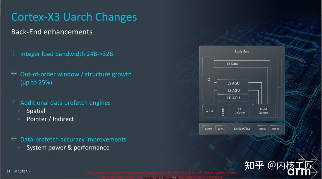 Arm微架构分析系列3——Arm的X计划 - 知乎