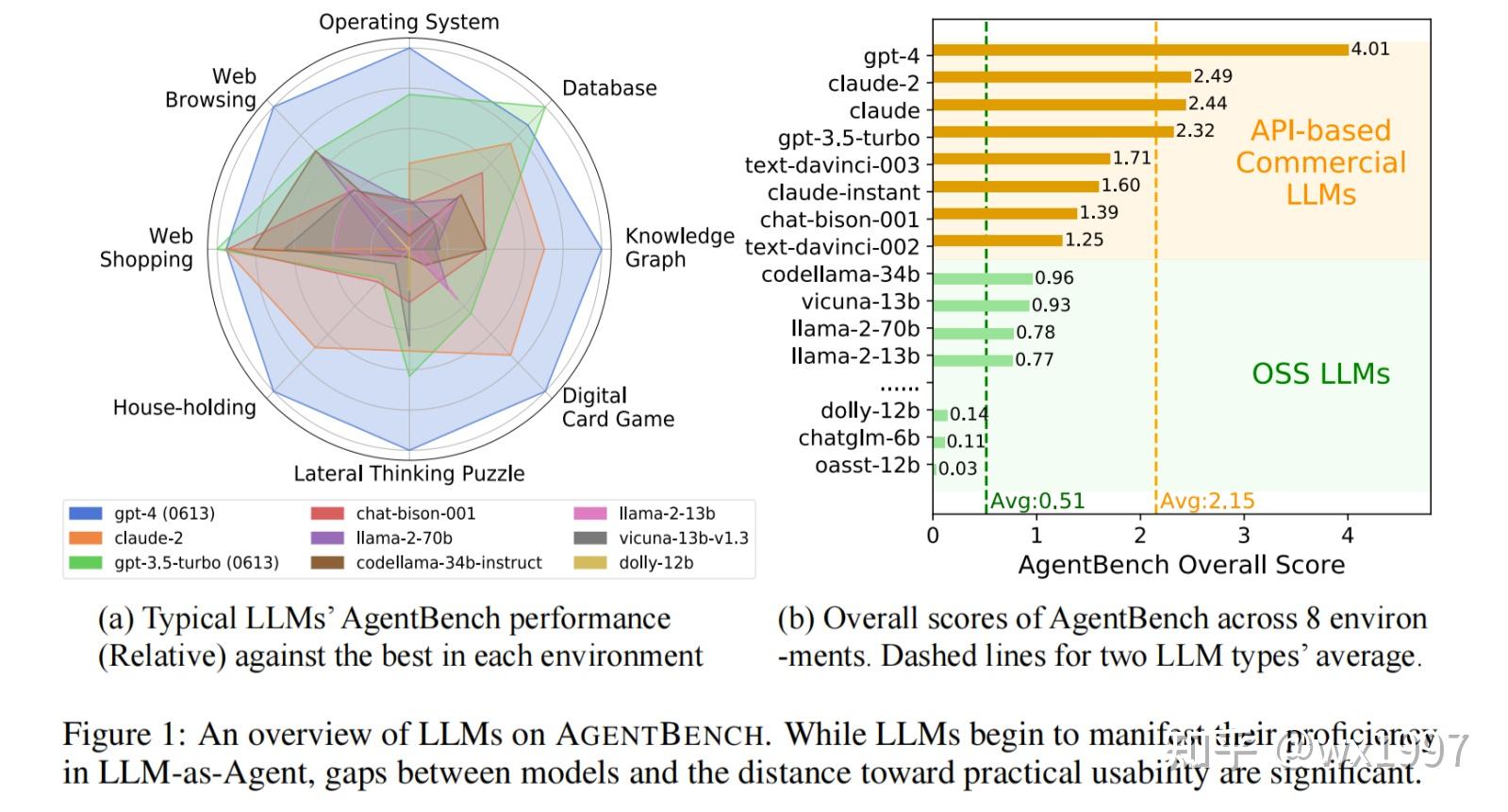AI Agent系列五：Agent Benchmark篇（AgentBench、AgentBoard、ToolEyes、ToolLLM、TravelPlanner、T-EVAL） - 知乎