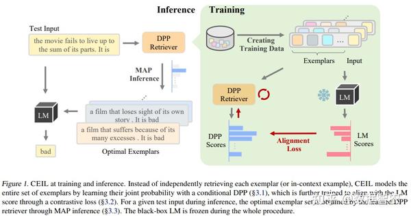 【专家成果】上下文学习的组合实例 - 知乎