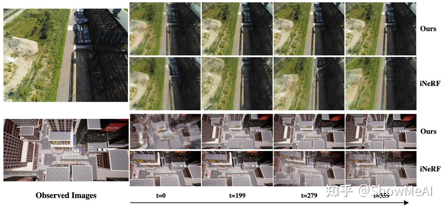 字节跳动开源！超好用的视频抠图工具；GitHub开源项目维护协作指南；自动化数据清洗工具包；强化学习入门教程；前沿论文 | ShowMeAI资讯日报 - 知乎