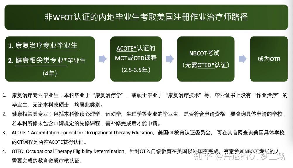 如何从内地治疗师变成美国注册作业治疗师（OTR）？ - 知乎