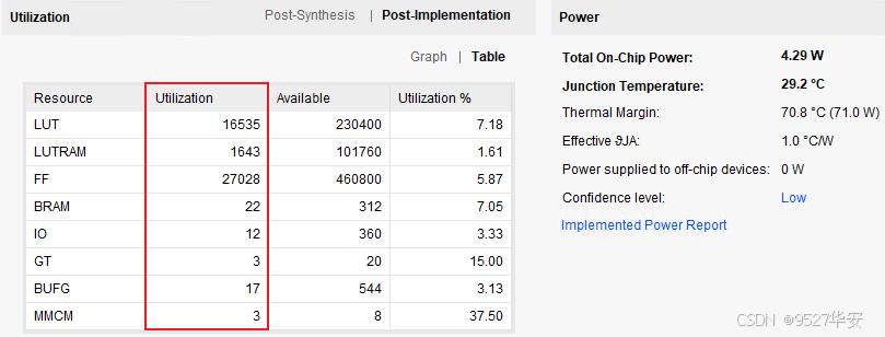 Xilinx系列FPGA视频采集转HDMI2.0输出，基于HDMI 1.4/2.0 Transmitter Subsystem方案，提供6套工程源码和技术支持 - 知乎