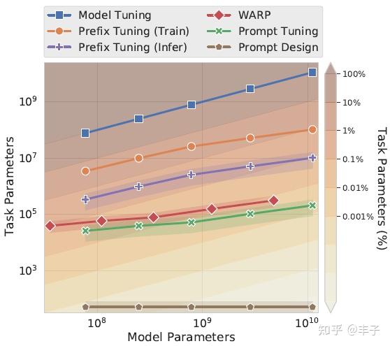 论文笔记 | 谷歌 Soft Prompt Learning - 知乎