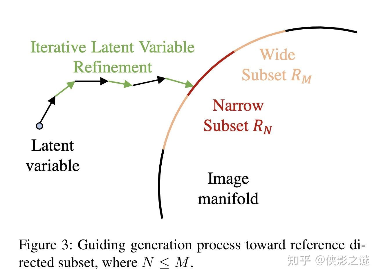 ILVR: Conditioning Method for Denoising Diffusion Probabilistic Models - 知乎