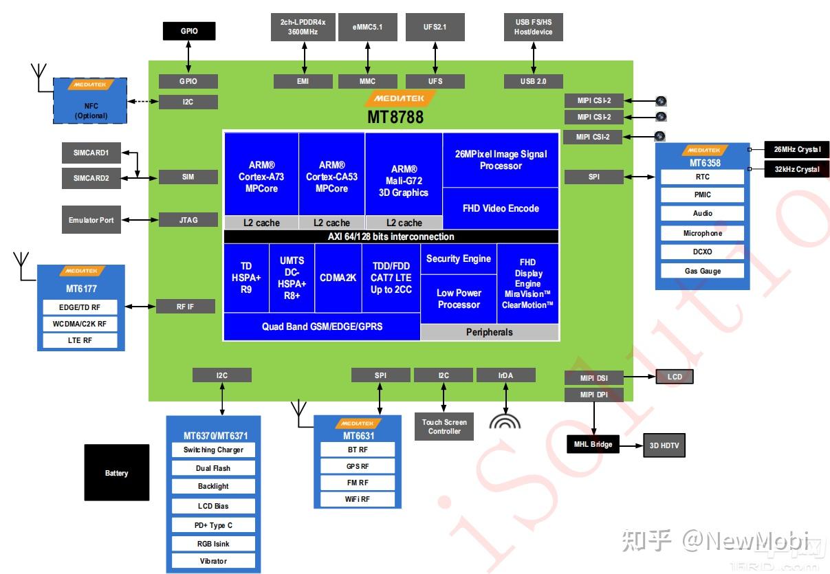 内置独立NPU与超强通用计算性能的MTK 8788核心板性能有多强？ - 知乎