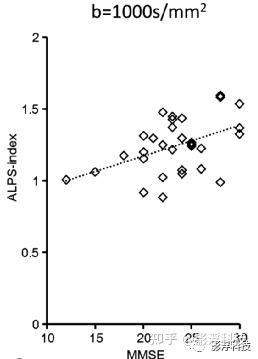 DTI‑ALPS基本原理及其实现方法 - 知乎