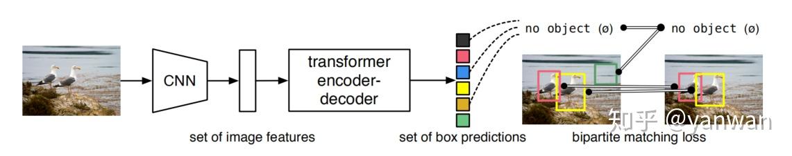Rethinking Set Prediction for Object Detection - 知乎