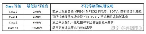 相机存储卡——SD卡、TF卡、XQD卡、CFexpress卡选购指南（万字硬核选购攻略） - 知乎
