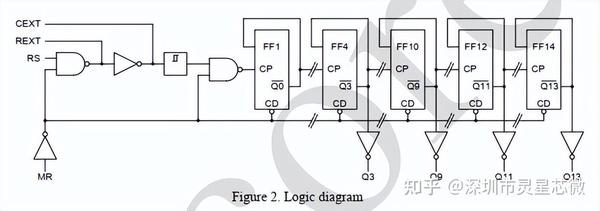 CD4060BM96/HEF4060BT/CD4060BPWR/CD4060BE/CD4060最新中文资料 - 知乎