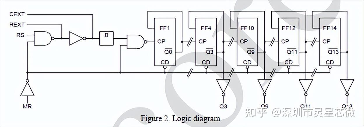 CD4060BM96/HEF4060BT/CD4060BPWR/CD4060BE/CD4060最新中文资料 - 知乎