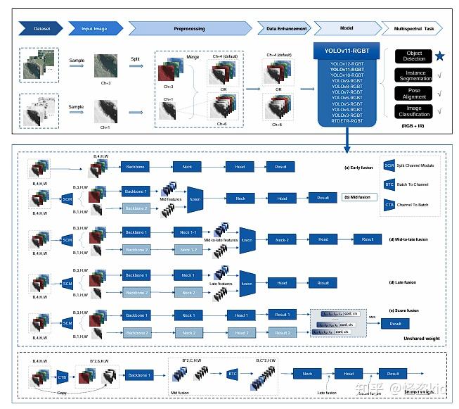 arxiv论文整理20250614-0620（目标检测方向） - 知乎
