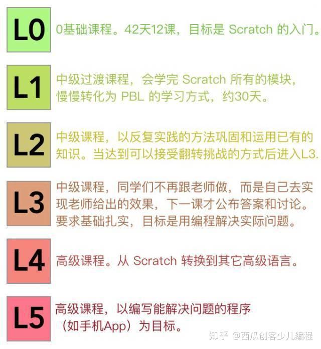 Scratch语言到底是什么？ - 知乎