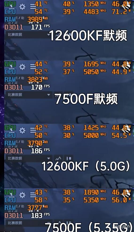 12600kf和7500f怎么选择?