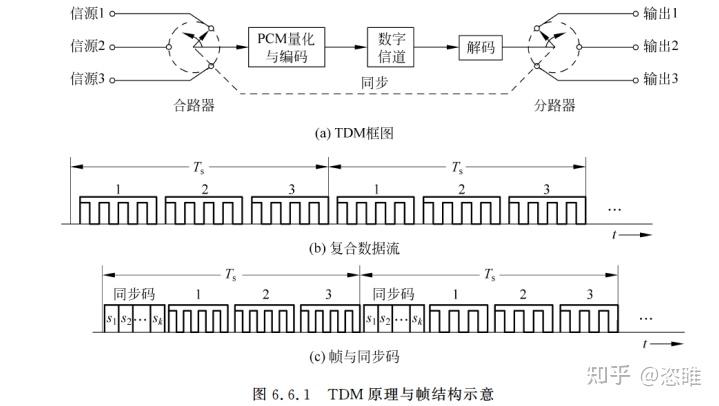 TDMA学习笔记 - 知乎