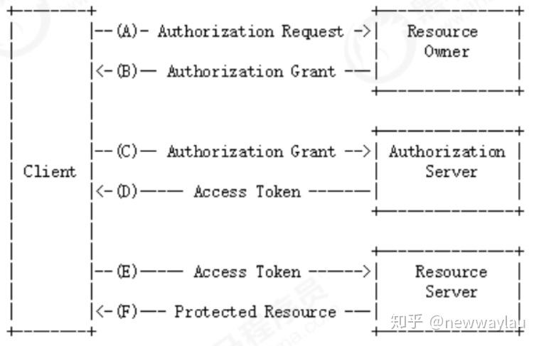 分布式系统认证方案 OAuth2.0 - 知乎